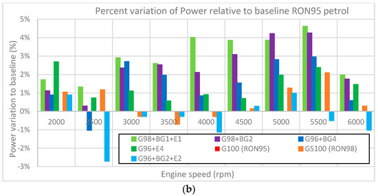 Energies | Free Full-Text | Experimental Assessment of the Performance ...