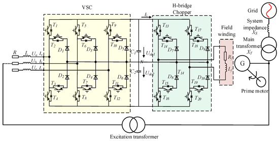 A Coordinated Optimal Strategy for Voltage and Reactive Power Control ...