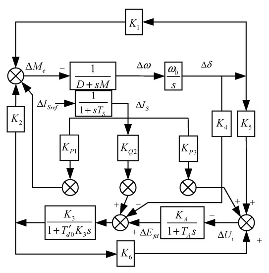 A Coordinated Optimal Strategy for Voltage and Reactive Power Control with Adaptive Amplitude ...