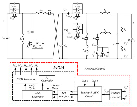 Minimization of Output Voltage Ripple of Two-Phase Interleaved Buck Converter with Active Clamp