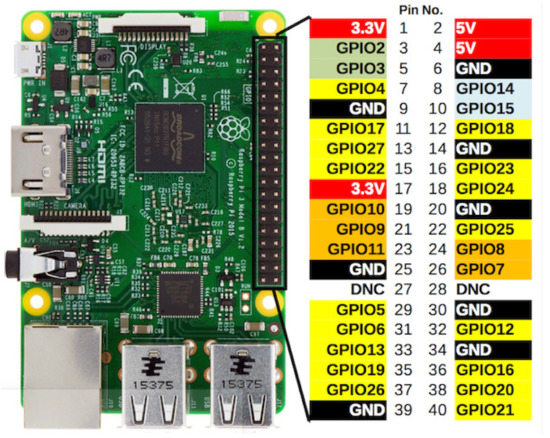 Design and Implementation of an Intelligent ANFIS Controller on a Raspberry Pi Nano-Computer for ...