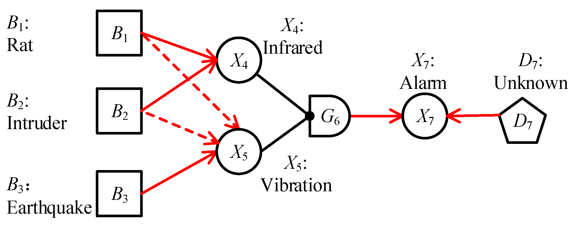Energies | Free Full-Text | Dynamic Uncertain Causality Graph Applied to the Intelligent ...