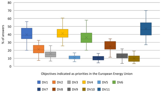 Energies | Free Full-Text | Determinants of the EU Citizens’ Attitudes ...