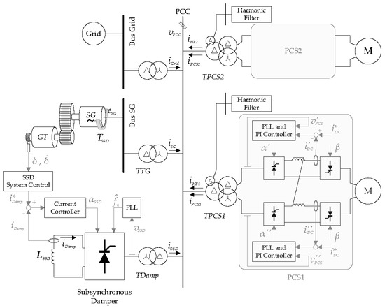 Phase-Controlled Thyristor Sub-Synchronous Damper Converter for a ...