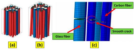 A Review on Failure Modes of Wind Turbine Components