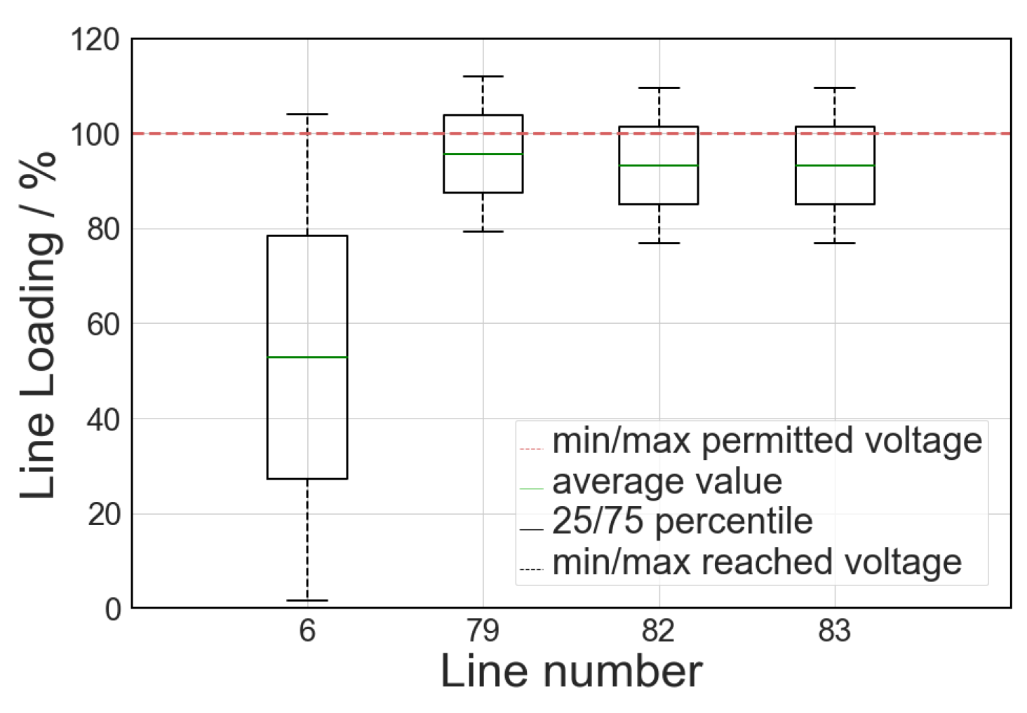 Optimized Planning of Distribution Grids Considering Grid Expansion ...