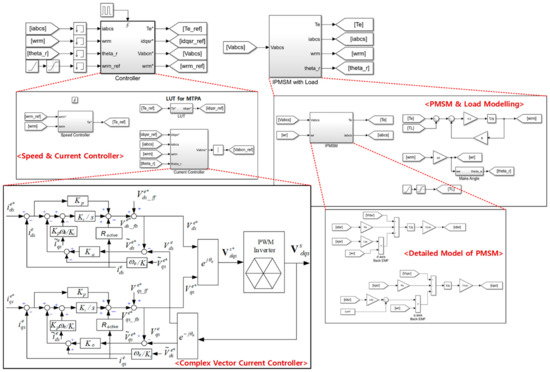 Comprehensive Design of DC Shipboard Power Systems for Pure Electric ...