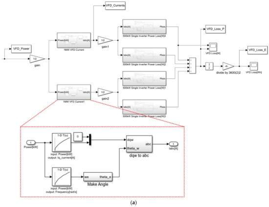 Energies | Special Issue : Advances in Shipboard Power Systems