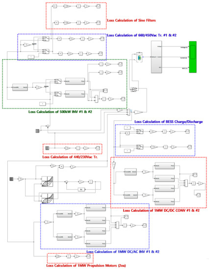 Comprehensive Design of DC Shipboard Power Systems for Pure Electric ...