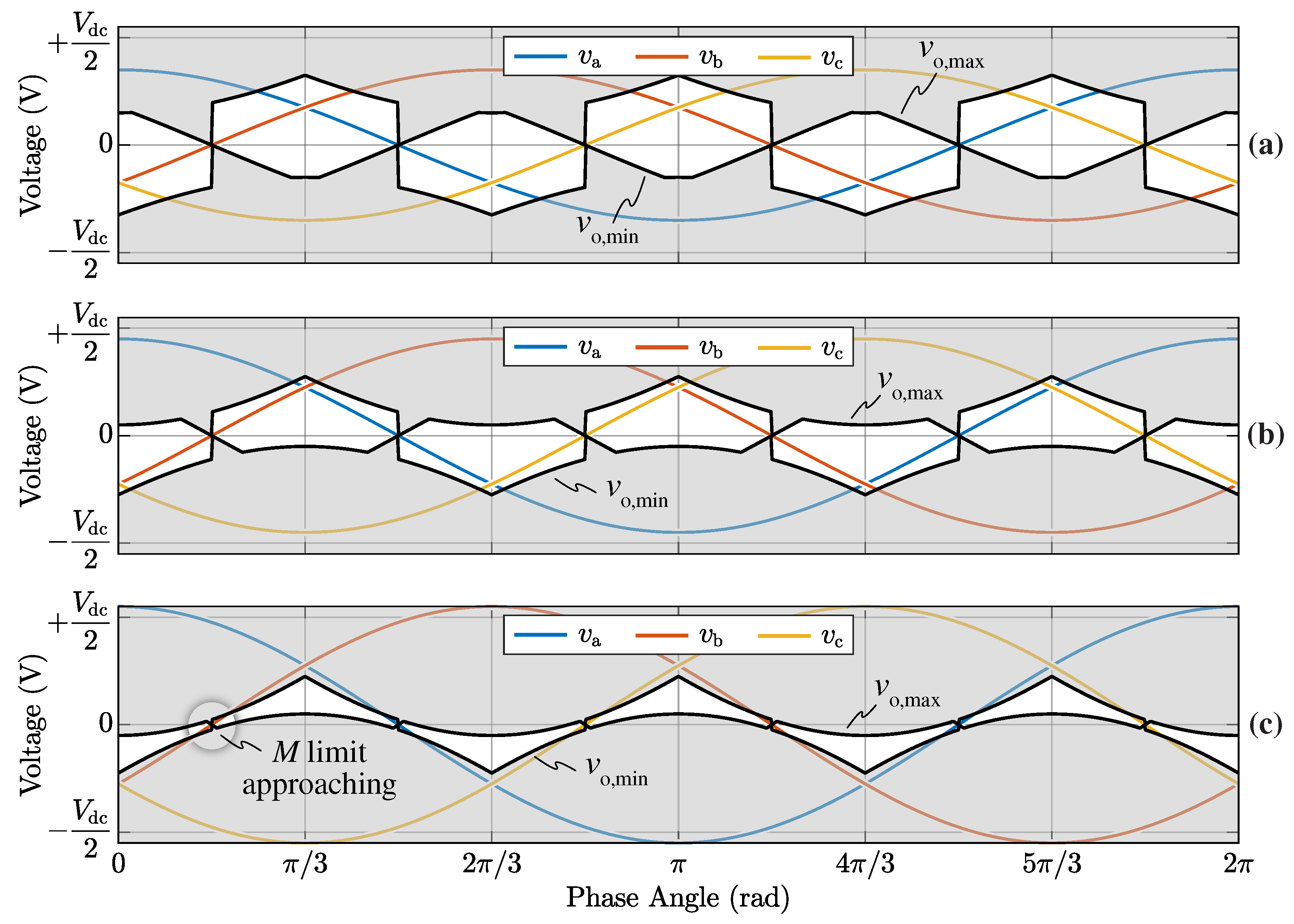 Three-Level Unidirectional Rectifiers under Non-Unity Power Factor Operation and Unbalanced ...