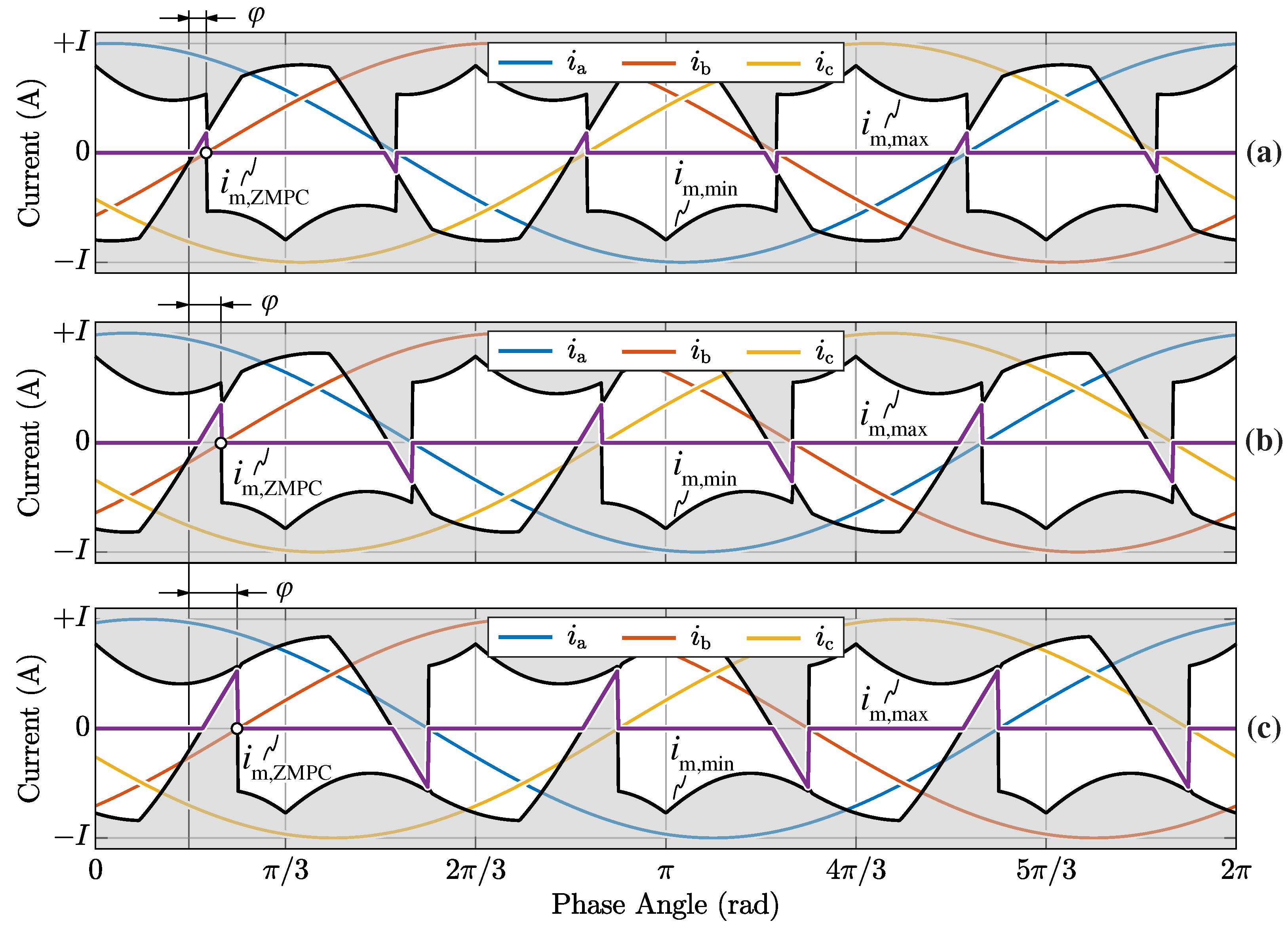Three-Level Unidirectional Rectifiers under Non-Unity Power Factor Operation and Unbalanced ...