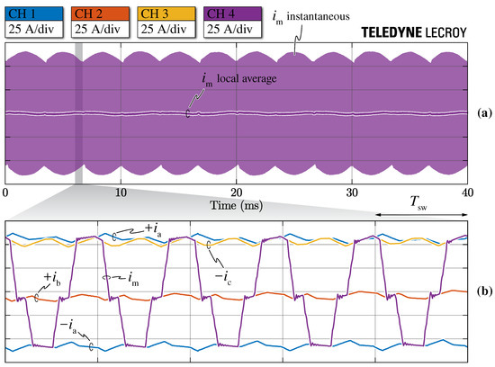Energies | Free Full-Text | Three-Level Unidirectional Rectifiers under Non-Unity Power Factor ...