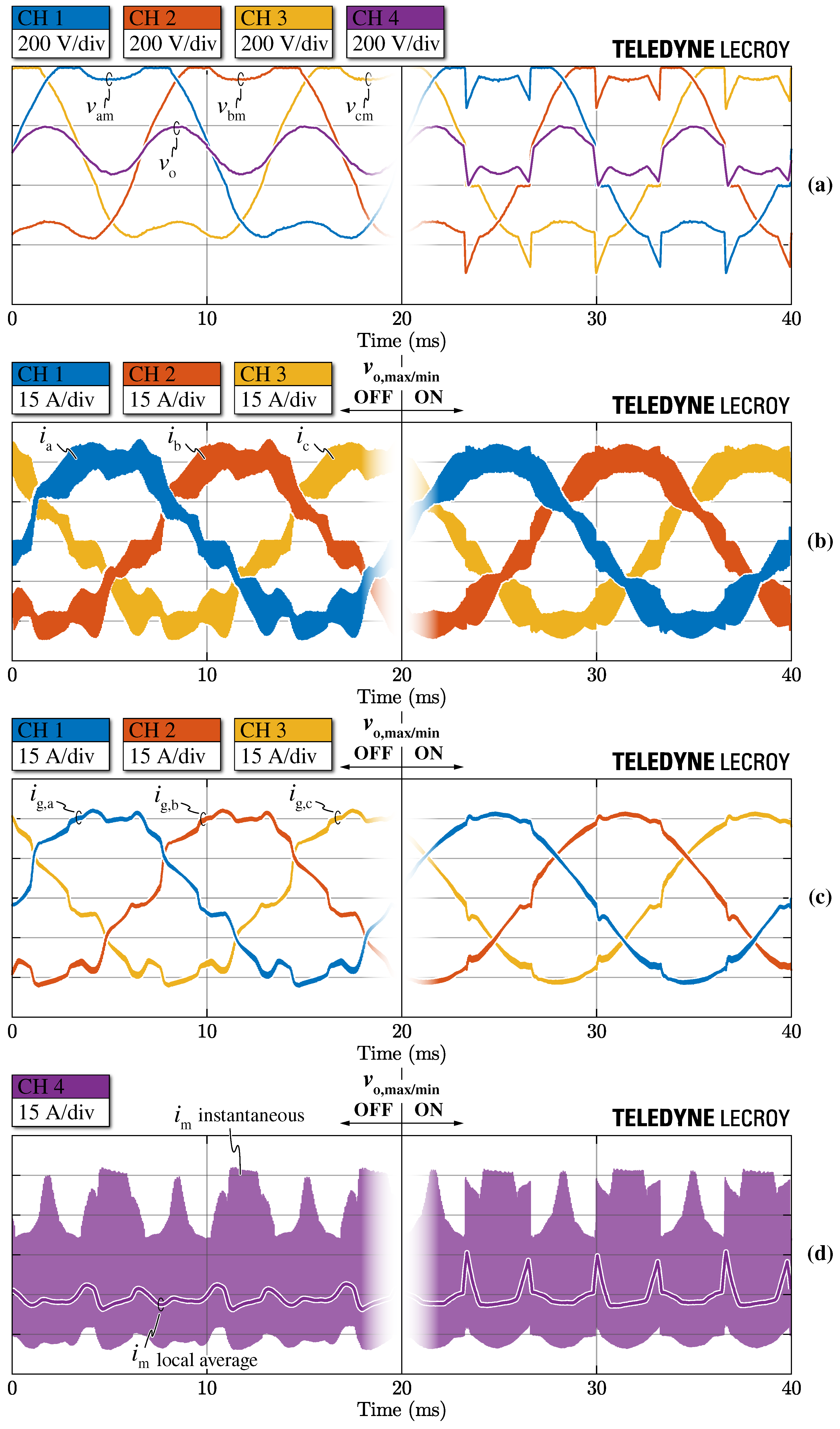 Three-Level Unidirectional Rectifiers under Non-Unity Power Factor Operation and Unbalanced ...