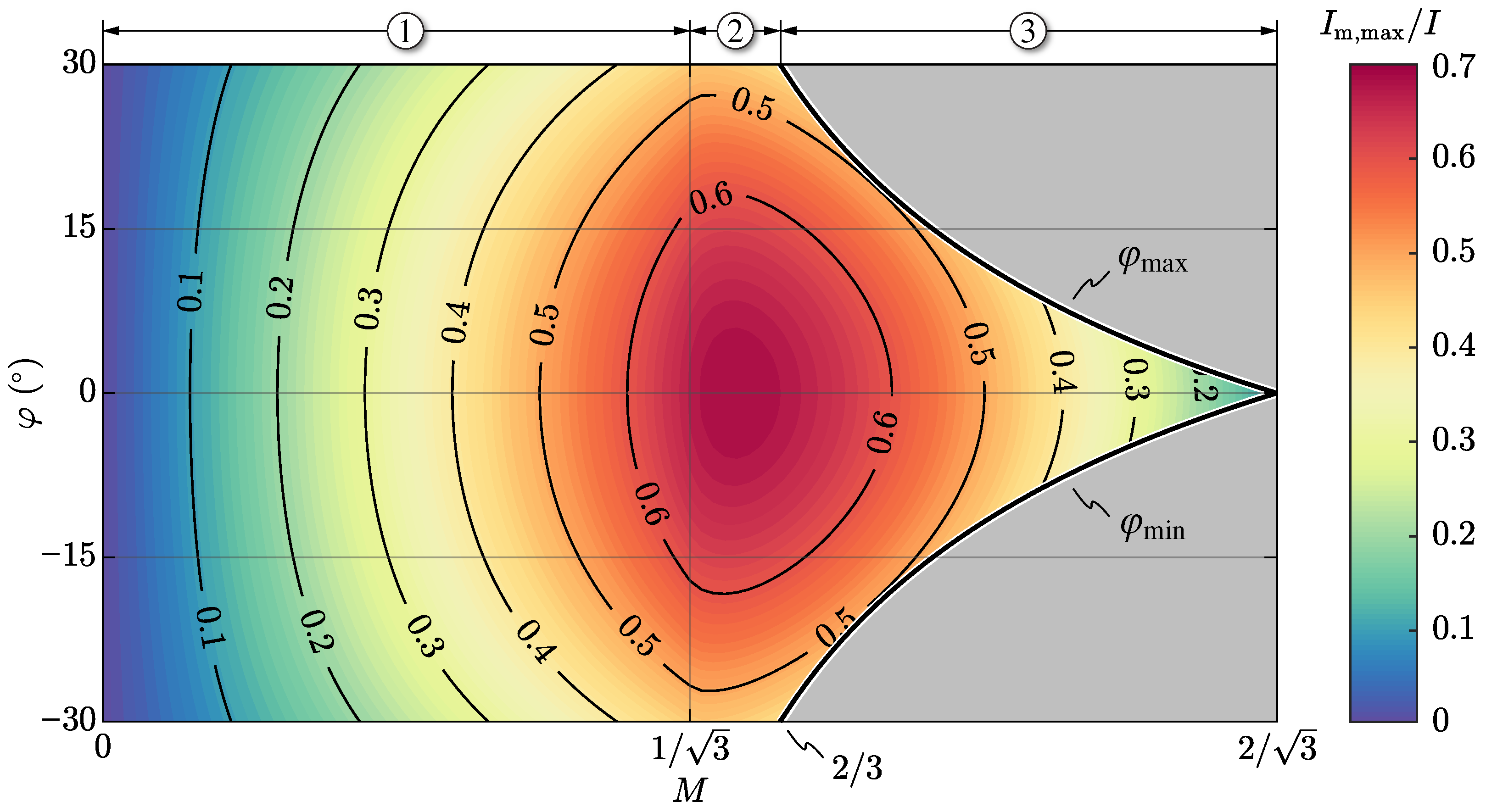 Three-Level Unidirectional Rectifiers under Non-Unity Power Factor Operation and Unbalanced ...