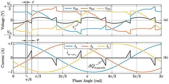 Three-Level Unidirectional Rectifiers under Non-Unity Power Factor Operation and Unbalanced ...