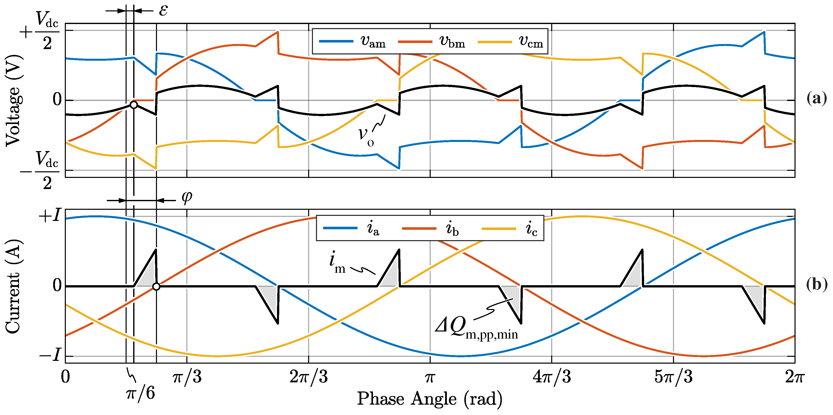 Three-Level Unidirectional Rectifiers under Non-Unity Power Factor Operation and Unbalanced ...