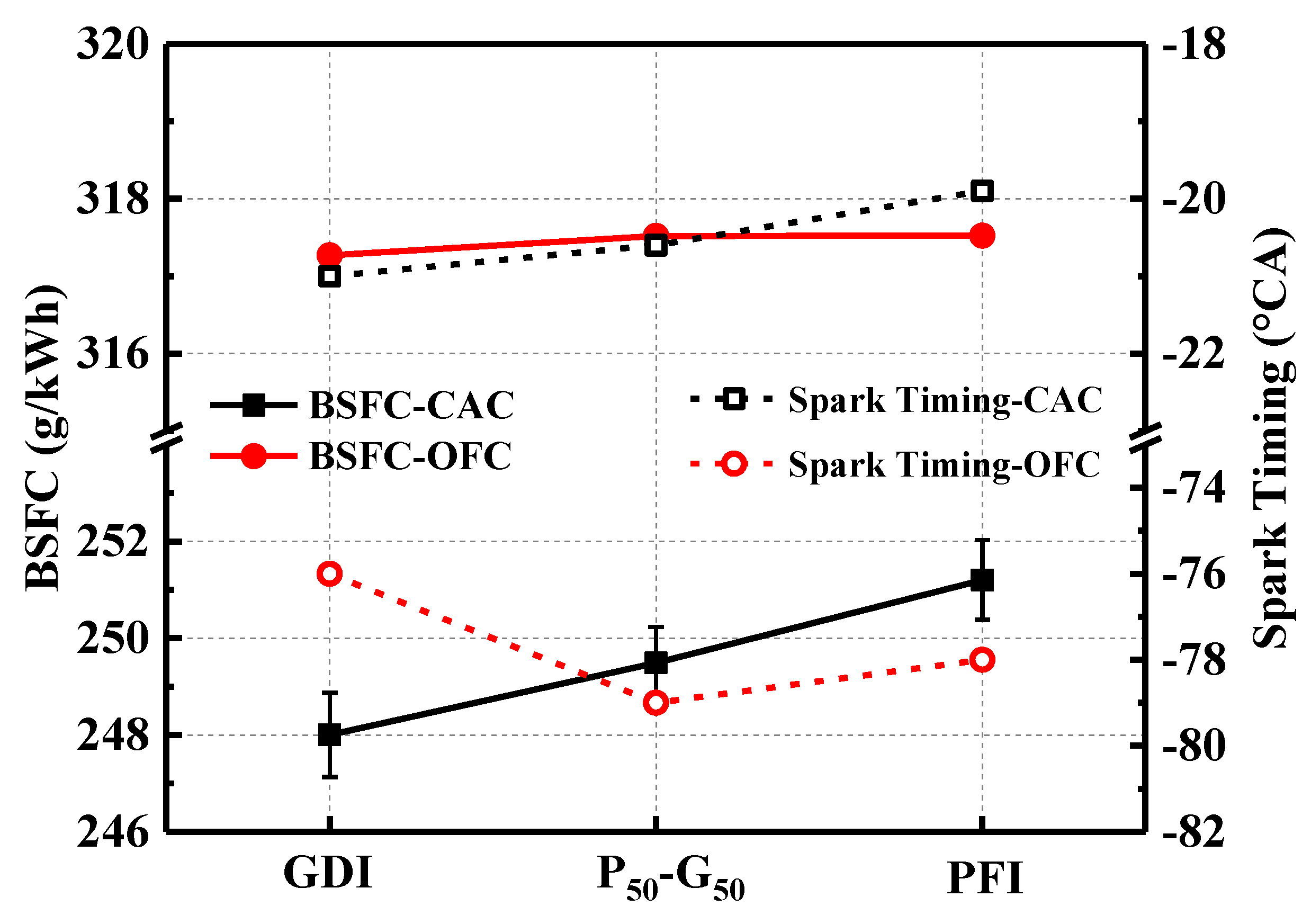 Effects of Water Injection Strategies on Oxy-Fuel Combustion Characteristics of a Dual-Injection ...