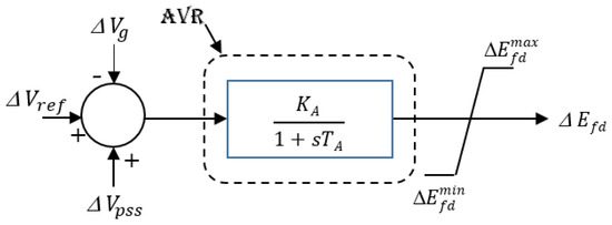 Robust Design of Dual-Input Power System Stabilizer Using Chaotic JAYA Algorithm