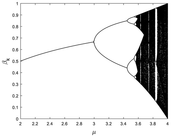 Robust Design of Dual-Input Power System Stabilizer Using Chaotic JAYA Algorithm