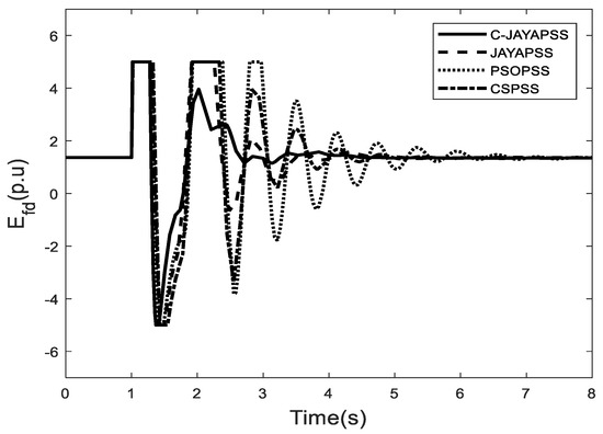 Robust Design of Dual-Input Power System Stabilizer Using Chaotic JAYA Algorithm