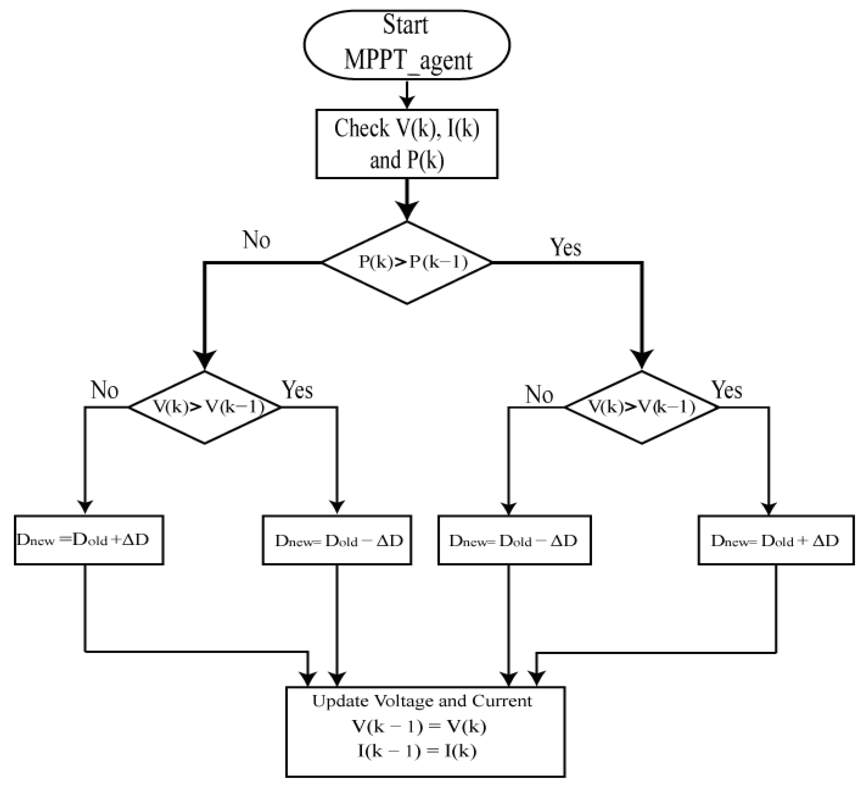 Real-Time Energy Management for DC Microgrids Using Artificial Intelligence