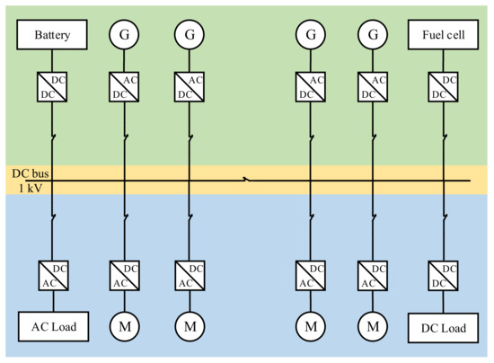 Protection Systems for DC Shipboard Microgrids