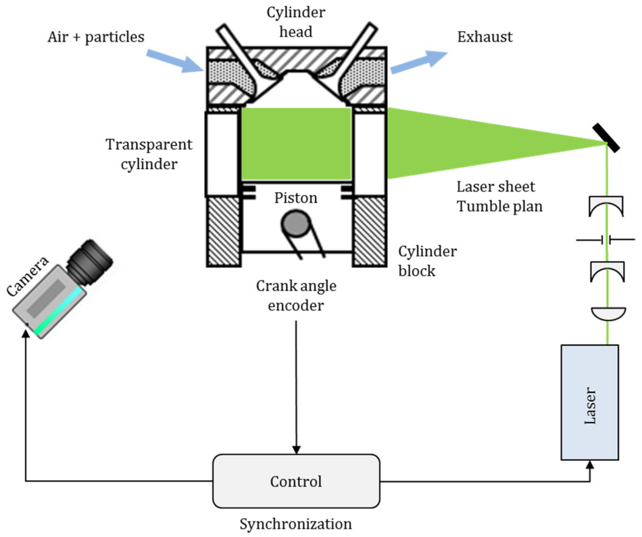 Flow Field Parametric Interpolation Using a Proper Orthogonal Decomposition: Application to the ...