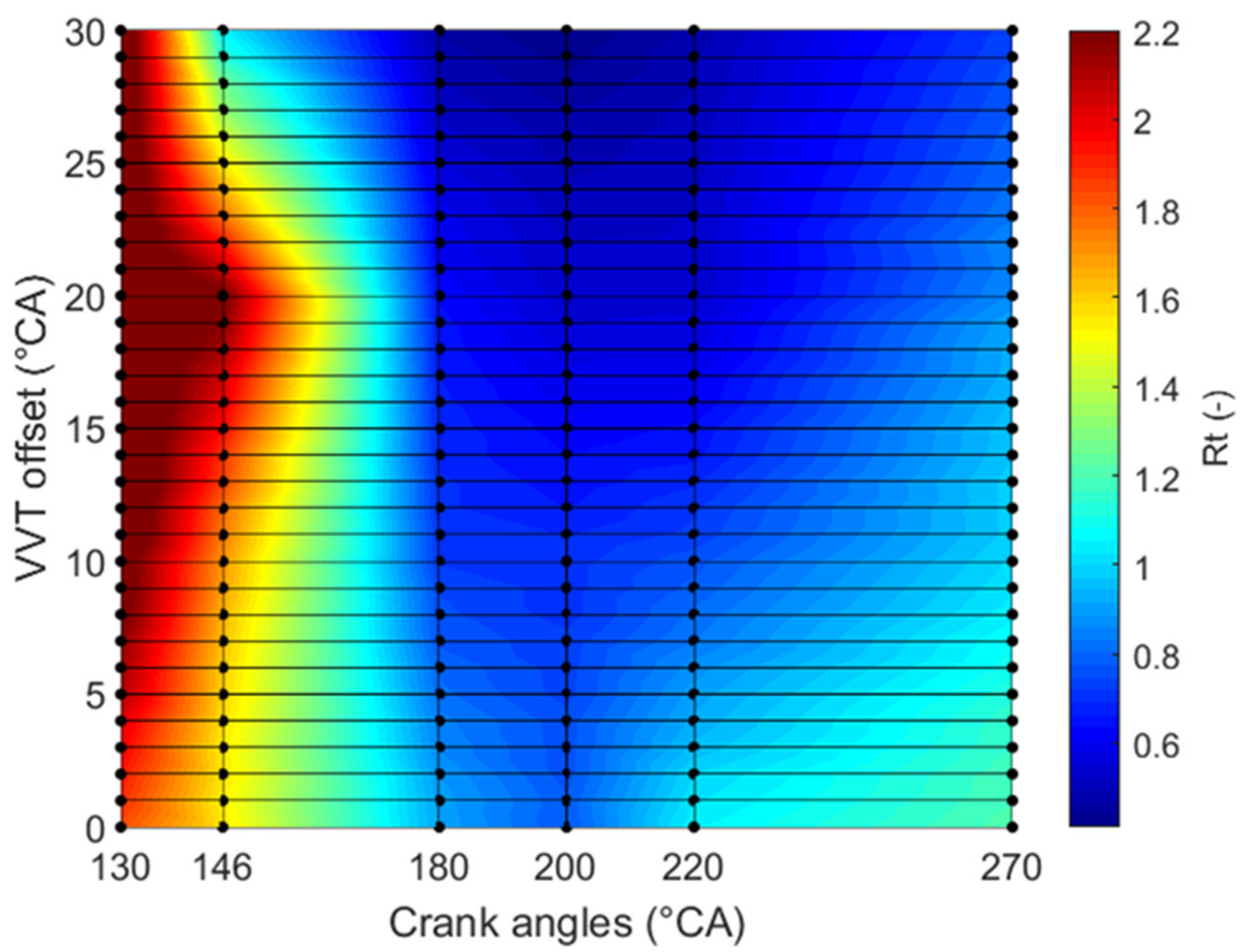 Flow Field Parametric Interpolation Using a Proper Orthogonal Decomposition: Application to the ...