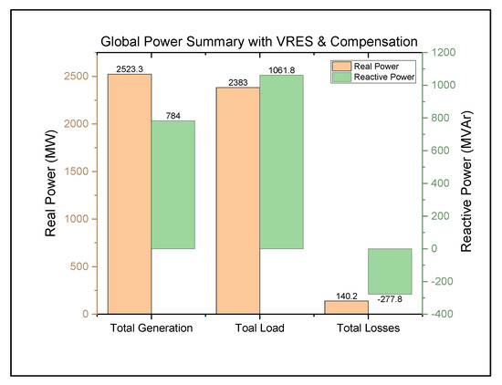 Multi-Energy Systems