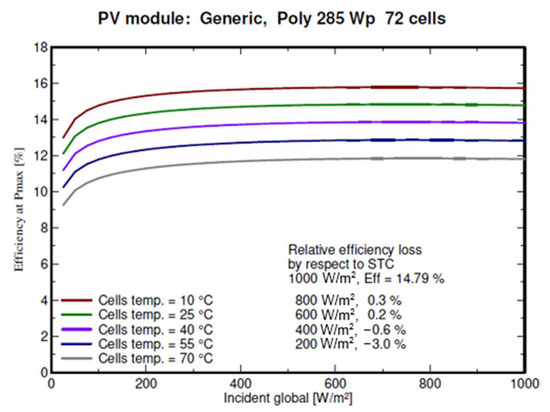 Multi-Energy Systems