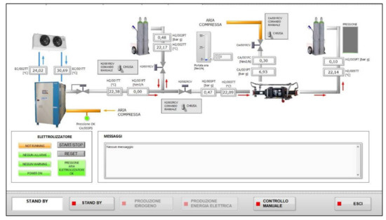 Energies | Free Full-Text | Experimental Characterization of an ...