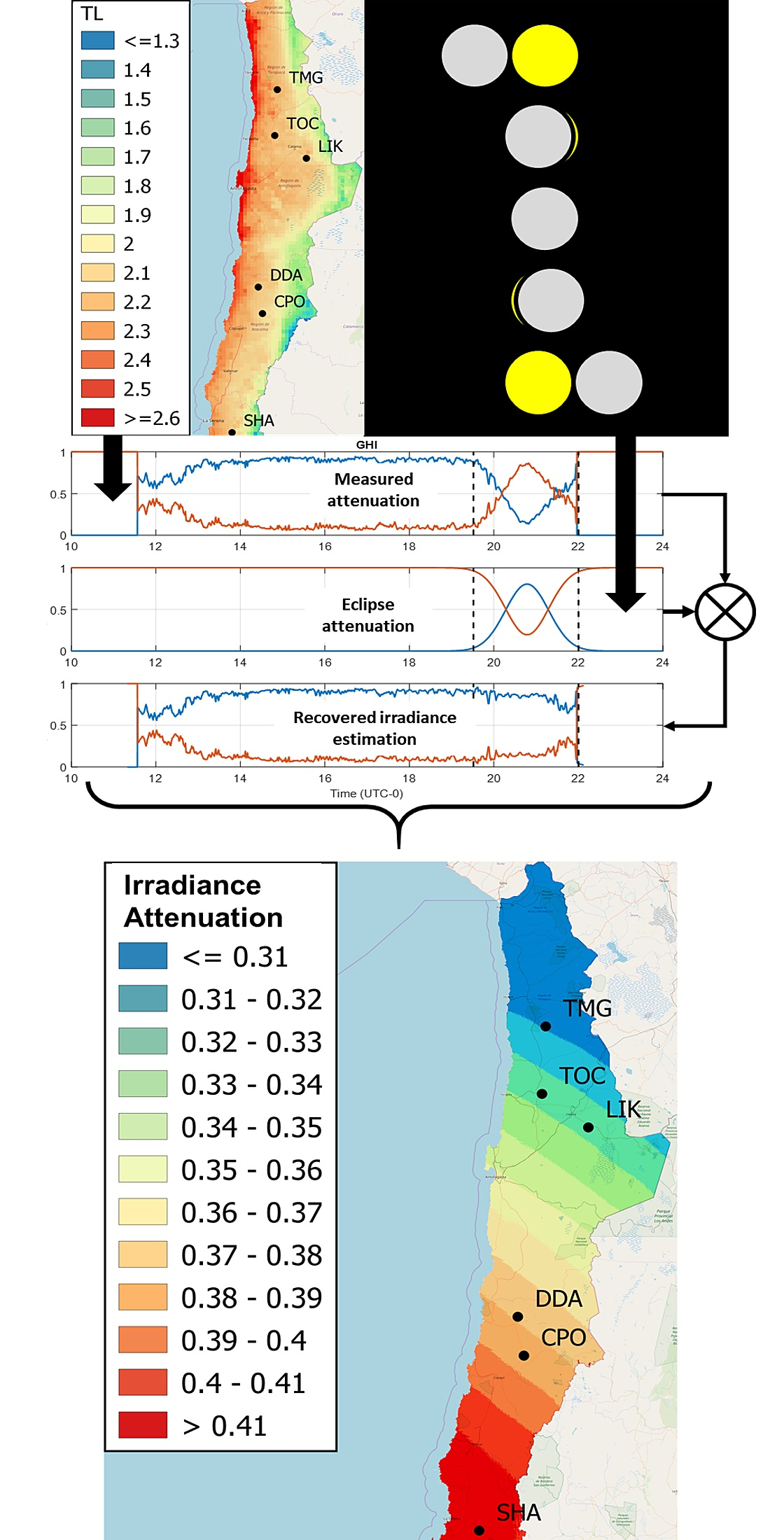 Energies | Free Full-Text | Analyzing Regional and Local Changes in ...