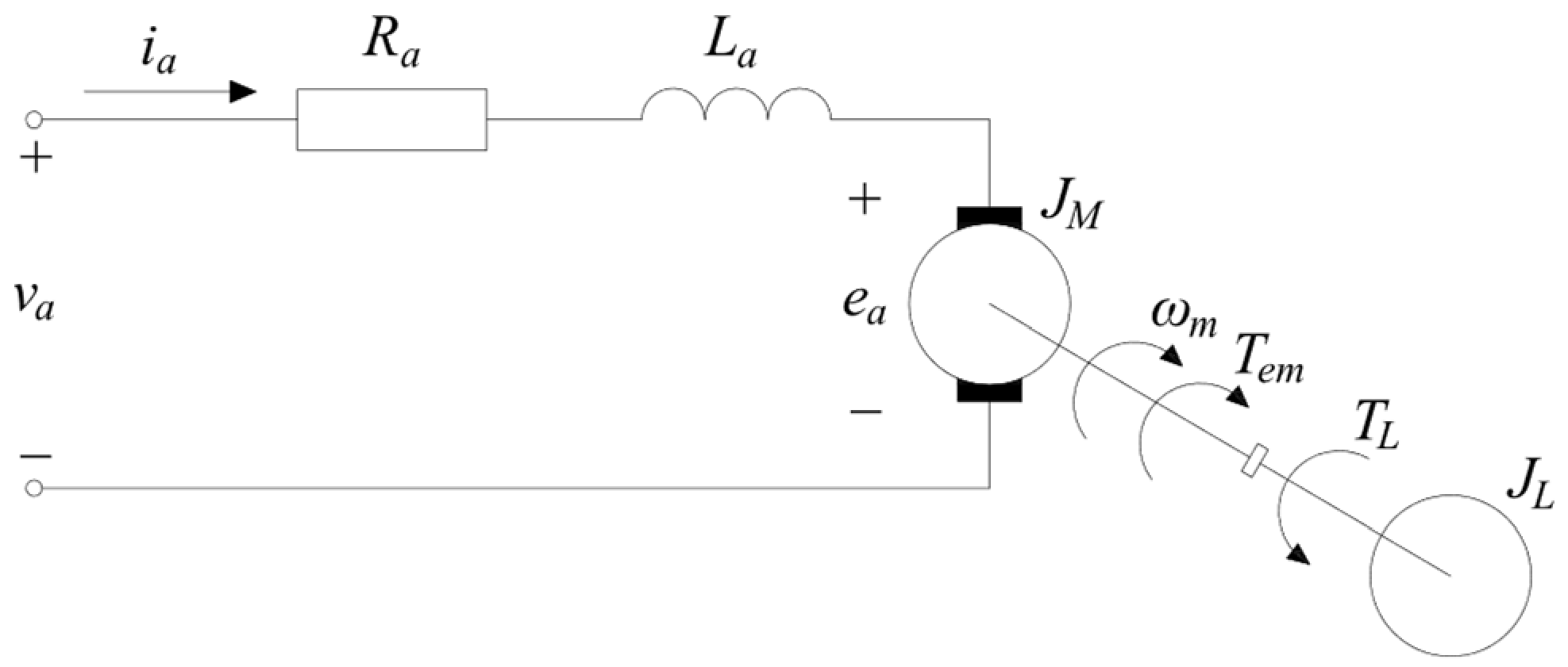 Sensorless Speed Control of Brushed DC Motor Based at New Current ...