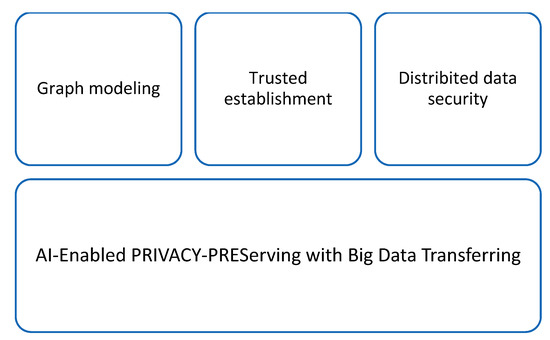 Energies | Free Full-Text | IoT Solution for AI-Enabled PRIVACY ...