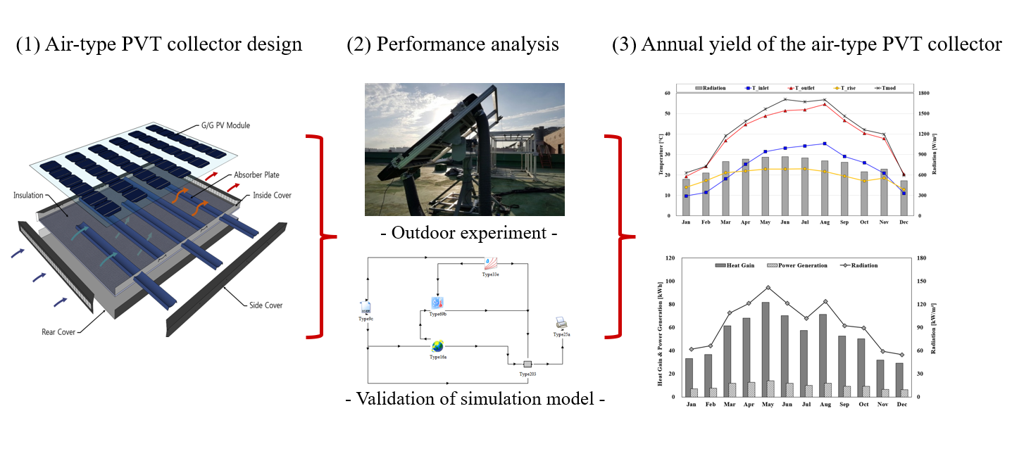 Energies | Free Full-Text | Simulation and Performance Analysis of Air ...