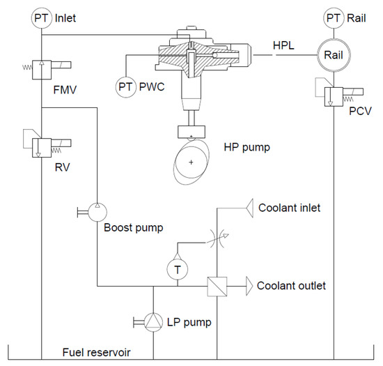 Operation Cycle of Diesel CR Injection Pump via Pressure Measurement in ...