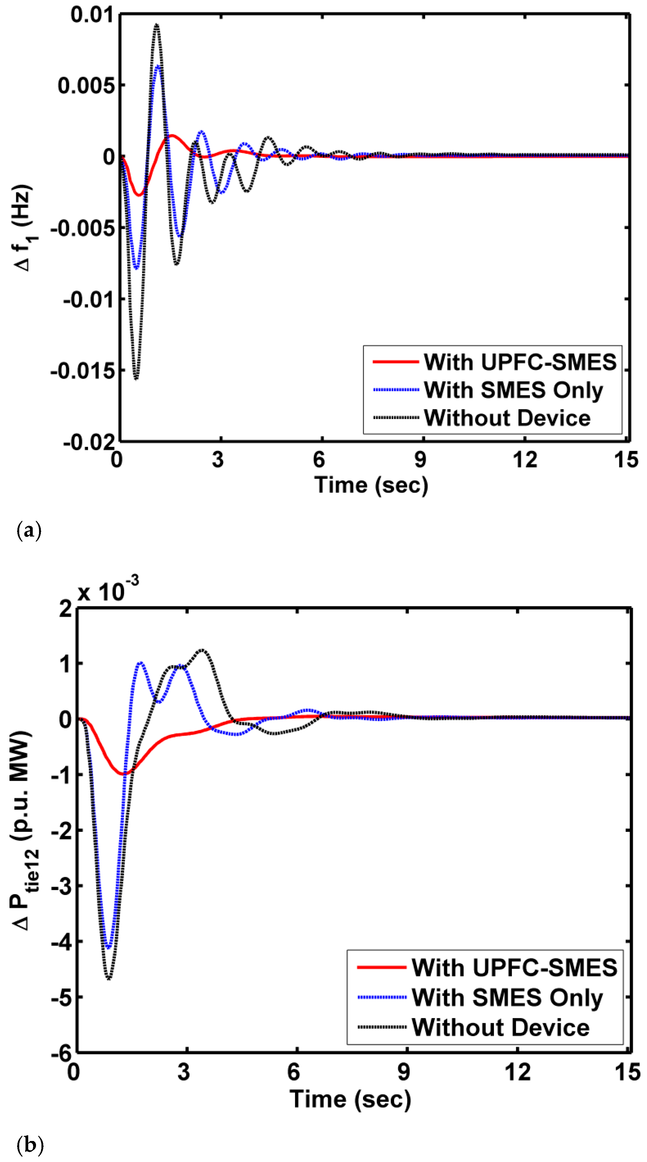 Water Cycle Algorithm Optimized Type Ii Fuzzy Controller For Load Frequency Control Of A Multi 9127