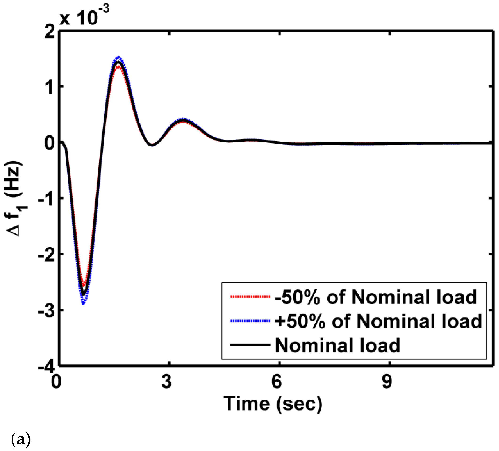 Water Cycle Algorithm Optimized Type Ii Fuzzy Controller For Load Frequency Control Of A Multi 7149