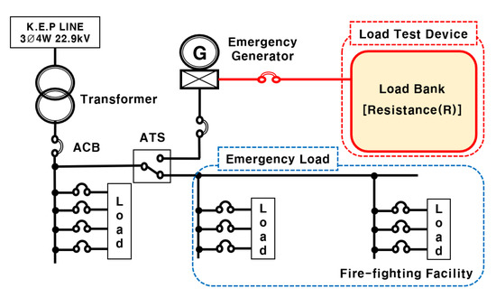 Mk Emergency Key Switch Wiring Diagram - Wiring Diagram