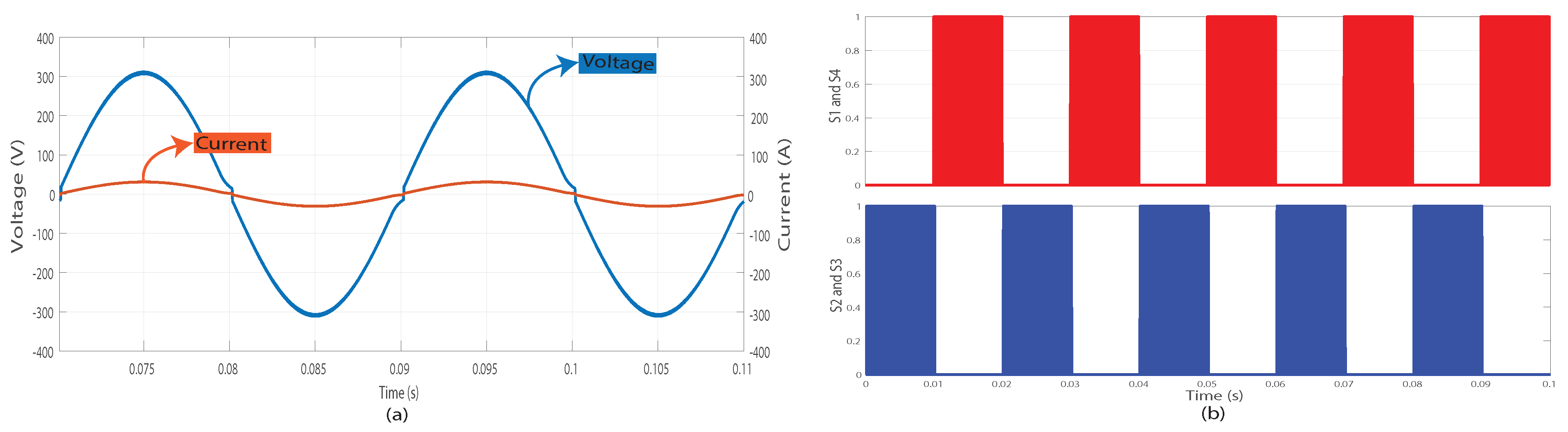 Robust Sliding Mode Control of a Unipolar Power Inverter