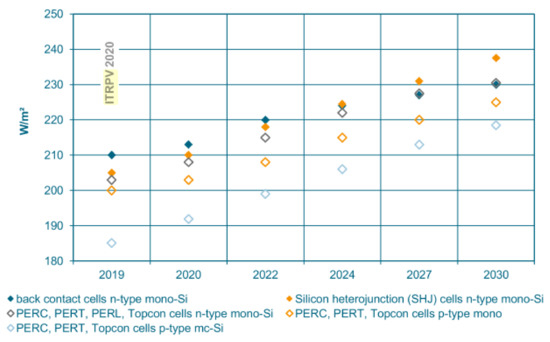 Indonesia’s Vast Solar Energy Potential