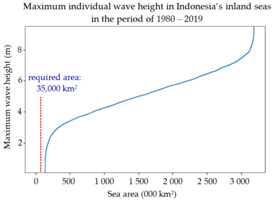 Indonesia’s Vast Solar Energy Potential