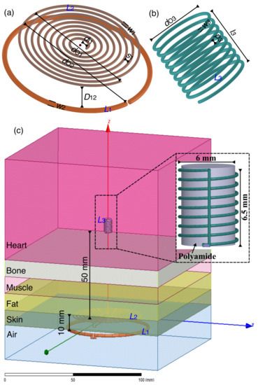 Inductive Power Transfer Link at 13.56 MHz for Leadless Cardiac Pacemakers