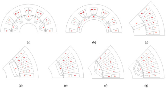 Analysis and Experimental Verification of the Demagnetization ...