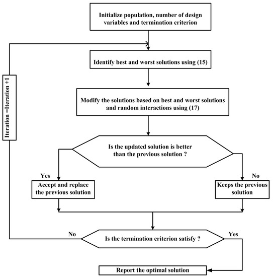 Energies | Free Full-Text | A Robust Optimization Approach for Optimal ...