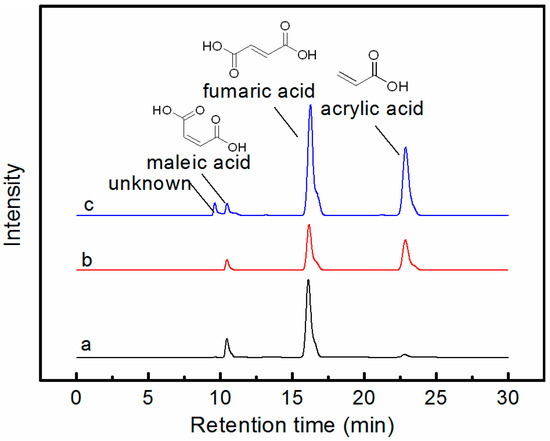 Production of Acrylic Acid from Biomass-Derived Fumaric Acid under ...