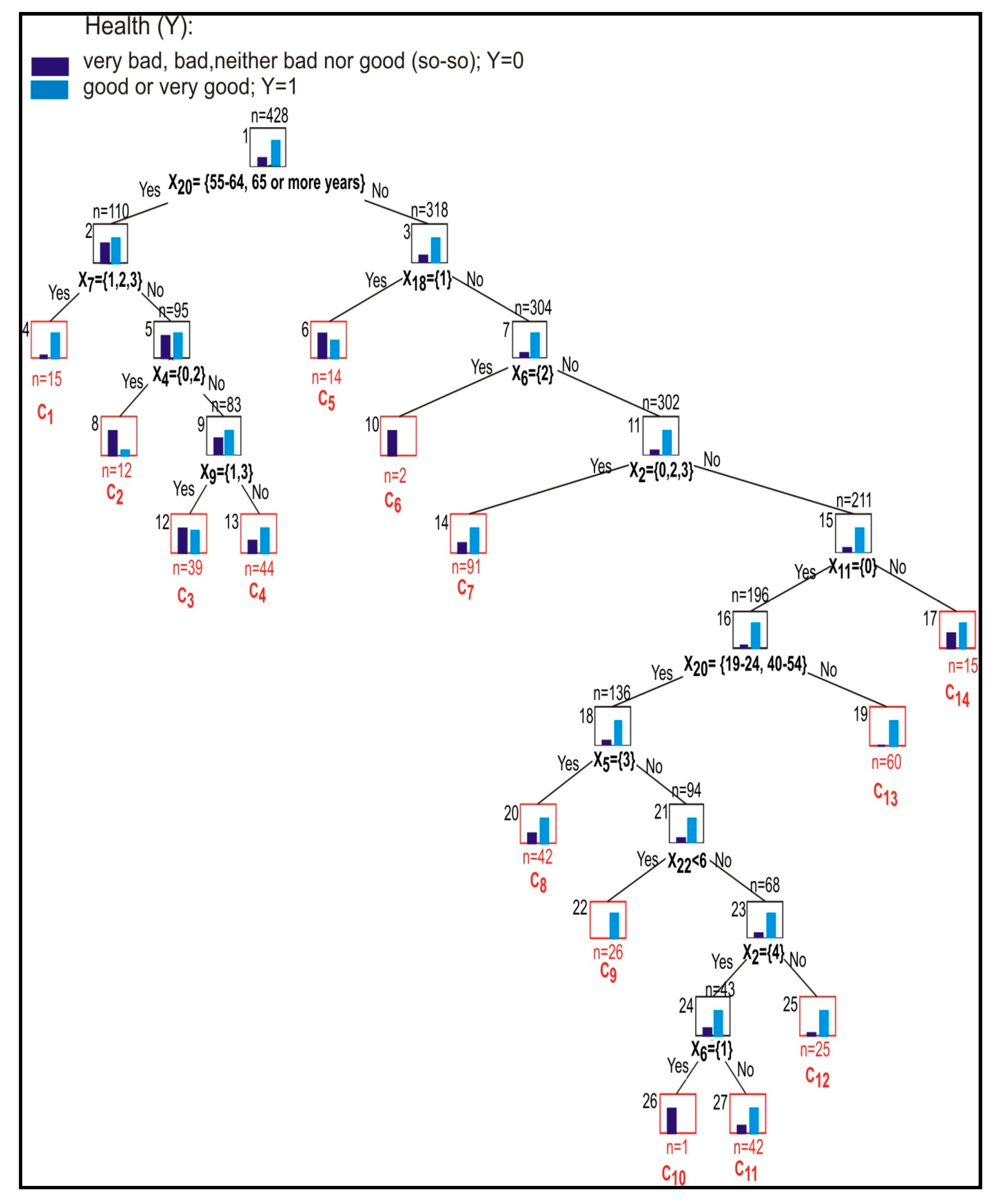 Food Choices and Their Impact on Health and Environment