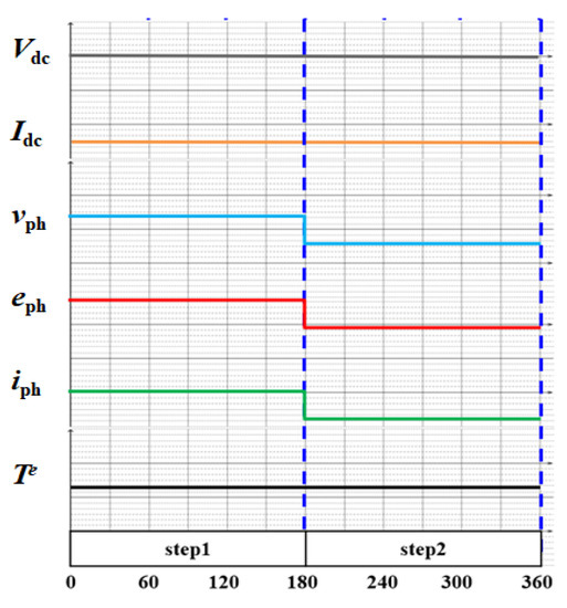 Noise Reduction Design with Trapezoidal Back-EMF and Asymmetric Air-Gap ...