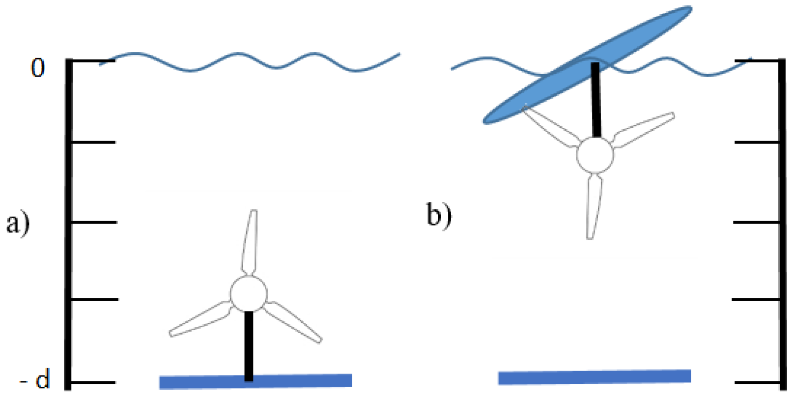 Assessment of Dependency of Unsteady Onset Flow and Resultant Tidal Turbine Fatigue Loads on ...