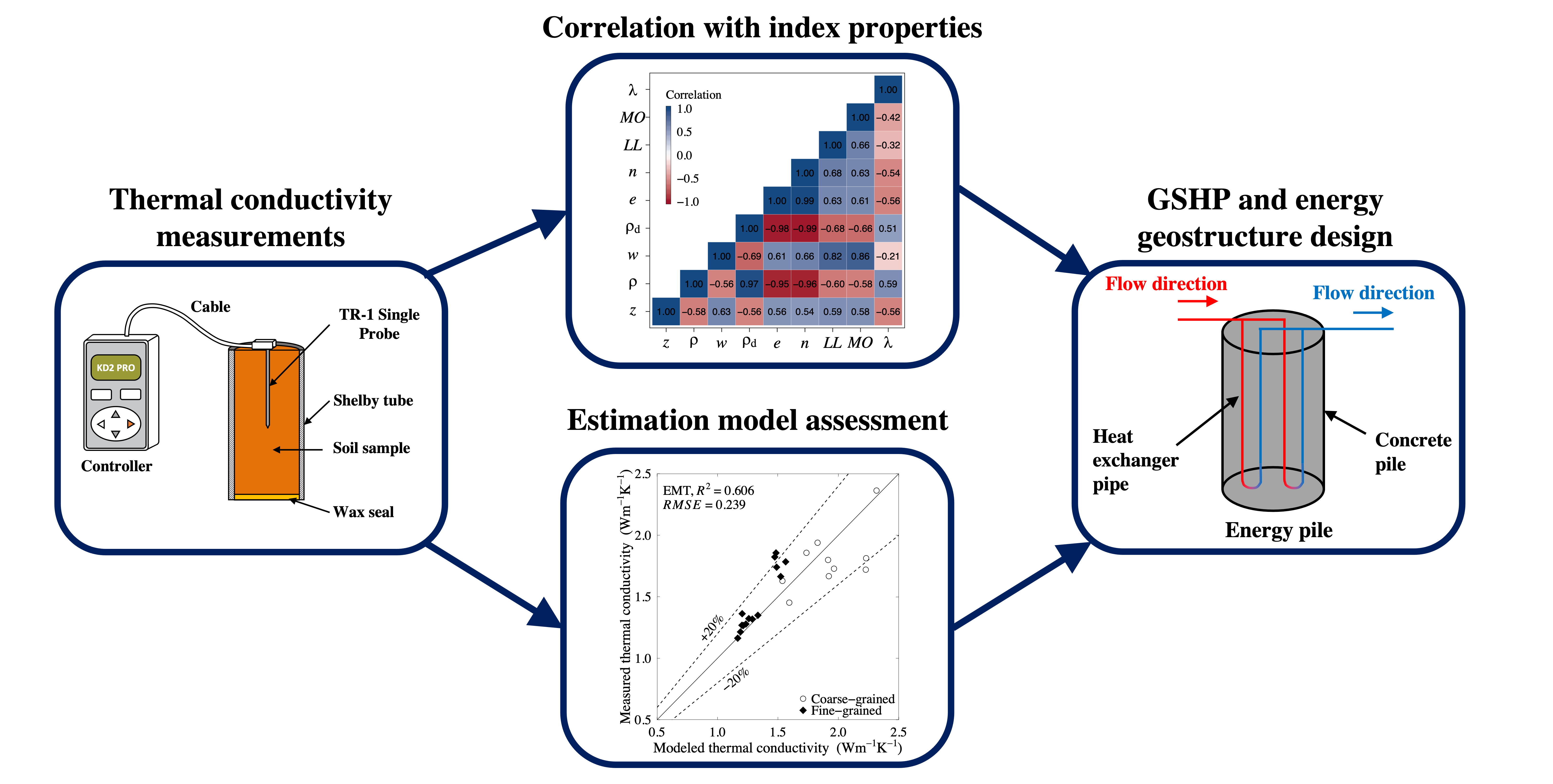 Energies | Free Full-Text | Determination of Thermal Conductivity ...